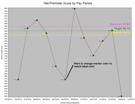 Sgplot And Annotate Coloring Labels And Markers Depending On Data