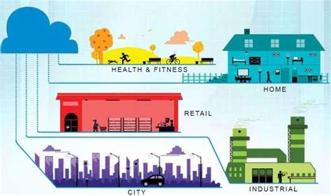 Multi Standard Ultra Low Power Wireless MCUs For The IoT Embedded Com