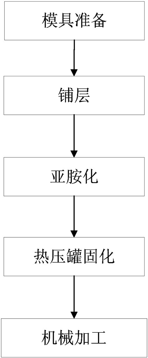 《一种耐高温聚酰亚胺复合材料薄壁螺旋天线支撑介质管的成型方法》获国家发明专利 中国运载火箭技术研究院