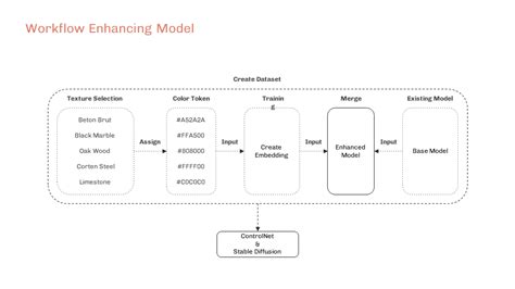 Proposal For Enhancement Of Semantic Segmentation Model For Architectural Purposes IAAC BLOG