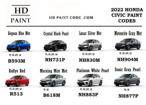 Honda Color Code Chart