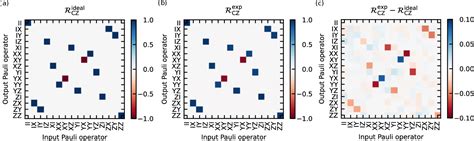 Figure 13 From Realization Of High Fidelity Cz Gate Based On A Double Transmon Coupler