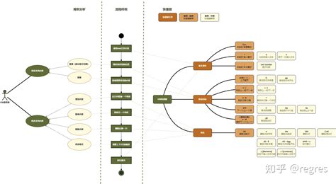 Vim快捷键浅析 知乎
