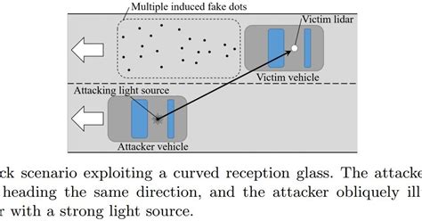 Image Sensors World Lidar Spoofing Proposed And Tested