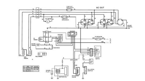 How To Wire Generator To House Uk Ima Whitley