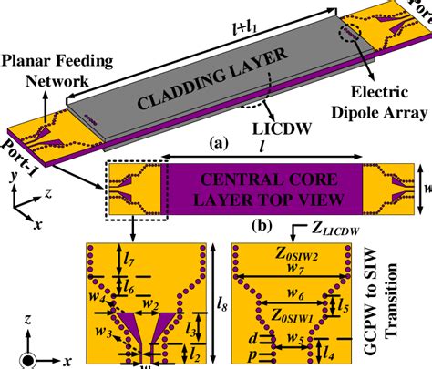 A 3d View Of The Fully Planar Siw Based Magnetoelectric Dipole Array