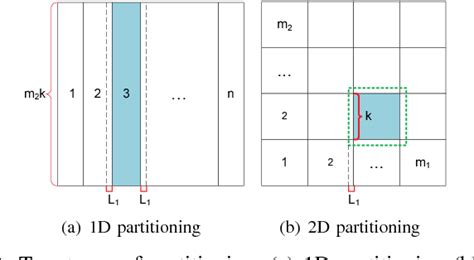 Figure 4 From Efficient Parallel Power Grid Analysis Via Additive Schwarz Method Semantic Scholar