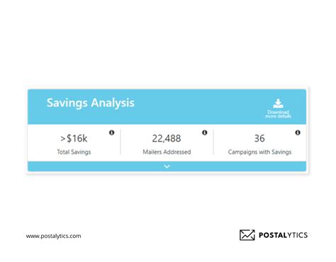 The Complete Guide To Direct Mail Analytics Postalytics