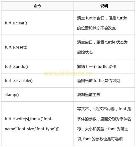 Python Turtle 绘图指令少儿编程网 致力于为中小学儿童提供全面专业系统的免费少儿编程图文教程、视频教程 Python Turtle 绘图指令少儿编程网 致力于为中小学儿童提供全面专业系统的免费少儿编程图文教程、视频教程