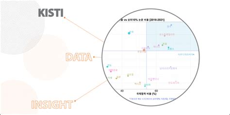 韓 과학기술 논문수 G20 국가 중 9위질적 개선 노력 필요 대학지성 Inandout