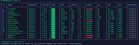 Host Your Nodejs Discord Bot By Discordcookie Fiverr