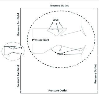 Sketch Of The Computational Grid B With Details Of The Main Nozzle And Download Scientific