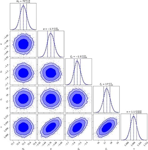 Cosmological Constraints In Symmetric Teleparallel Gravity With Bulk Viscosity Lifeboat News