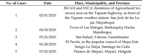 Table 1 From Application Of The Sliding Window Method To The Short Range Prediction System For