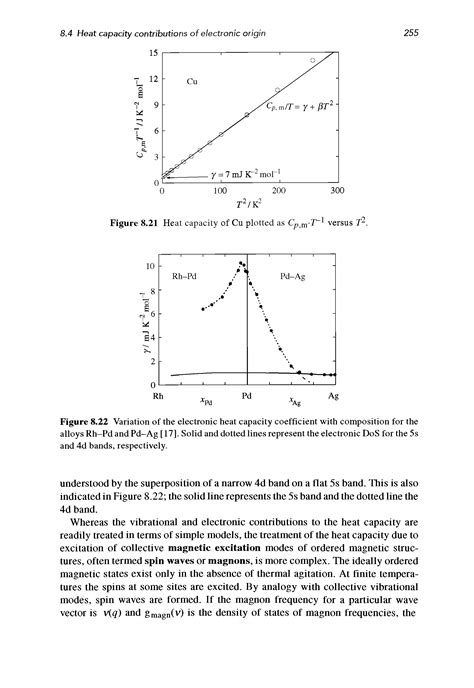 Electron Heat Capacity Big Chemical Encyclopedia