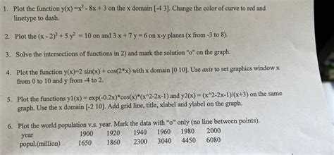Solved 1 Plot The Function Yxx3−8x3 On The X Domain