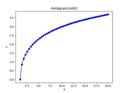 Numpy Arccosh A Complete Guide Askpython Numpy Arccosh A Complete Guide Askpython