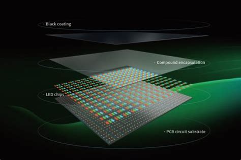 What Is Cob Led Display Vs Smd Led Display Led Wall Manufacturer Doit Vision