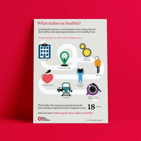 The Health Foundation — Infographics To Explain Health Care