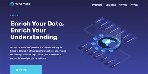 14 Best Data Enrichment Tools Of 2023 Why You Need Them