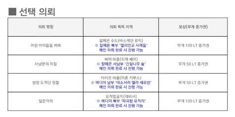 자유게시판 무게 부족한 뉴비분들을 위한 무게 주는 추가 퀘스트 모음 메인퀘말고 직접 받아서 해야 하는 퀘스트임 검은사막