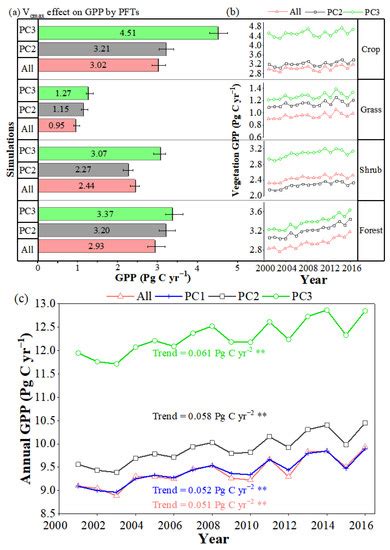 Remote Sensing Special Issue Remote Sensing Of Vegetation Biochemical And Biophysical Parameters