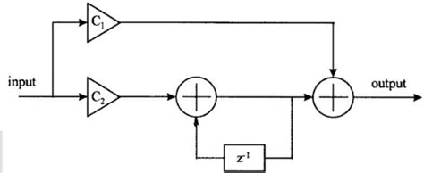 相干光通信dsp处理—gardner时钟恢复算法gardner算法 Csdn博客