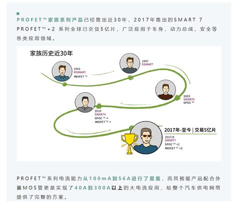 任ee門第二彈！半導體替代保險絲背後的秘密 大大通繁體站