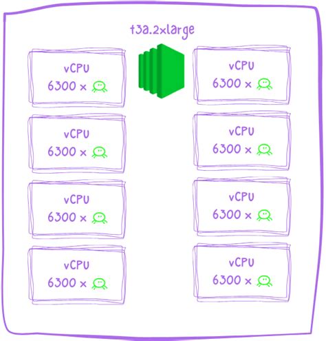 Scaling Hathora To 1 Million Ccu With Frost Giant