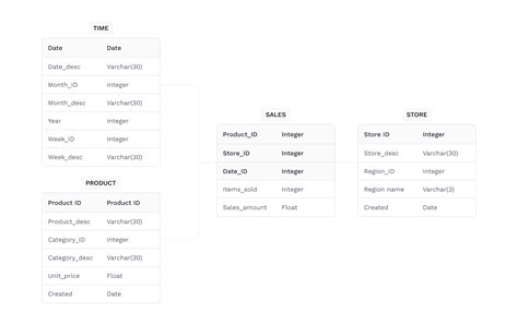 Data Processing And Modelling Isev