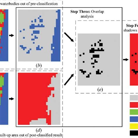 the process of detecting shadows by overlap analysis with support