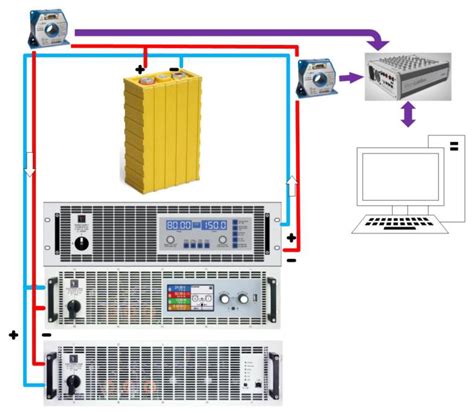 Processes Free Full Text Lithium Ion Cell Characterization Using Hybrid Current Pulses For