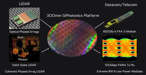 Technology Analog Photonics