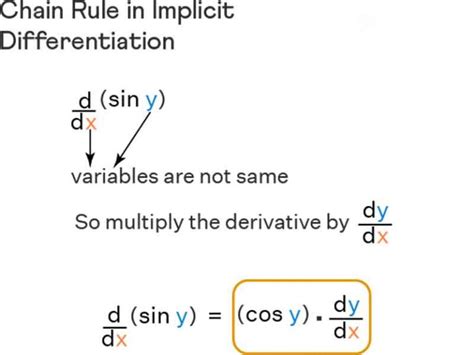 Implicit Differentiation Formula