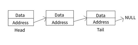 Python Tuple Array List