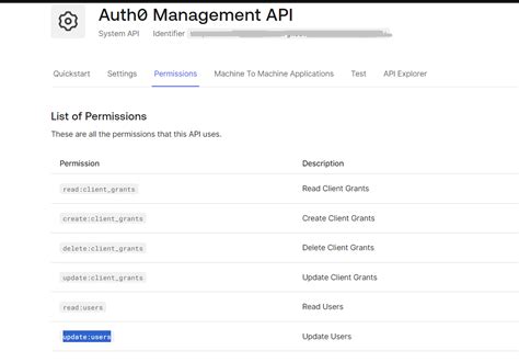 Set Password Of Auth0 Auth0 Community
