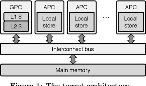 figure 1 from an opencl framework for heterogeneous multicores with local memory semantic scholar