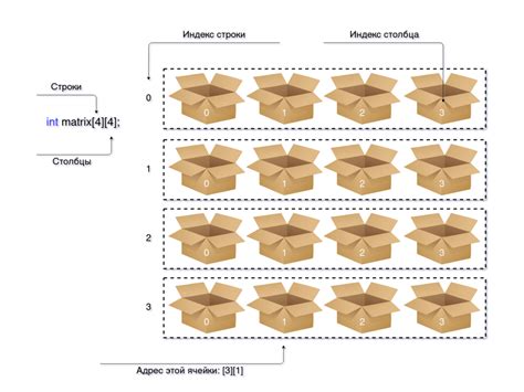 Массивы в С для новичков как объявить одномерные и двумерные