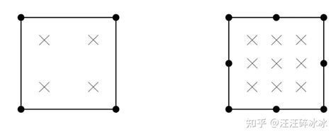 有限元理论篇介绍篇13：有限元分析单元选择（上） 知乎