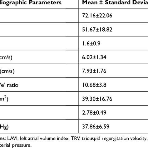 Parameters Evaluating Left Ventricular Diastolic Function On Download Scientific Diagram