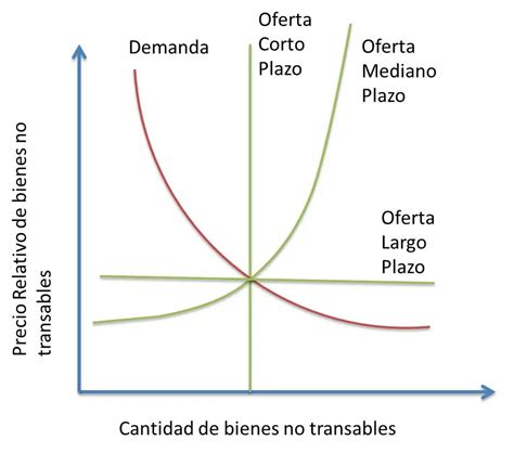 Índice De Tipo De Cambio Real Multilateral Inversión Y Finanzas