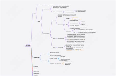第一章节 Boardmix社区专题