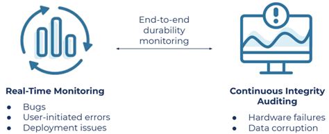 How Confluent Ensures Data Integrity For 8 Trillion Kafka Messages Per Day