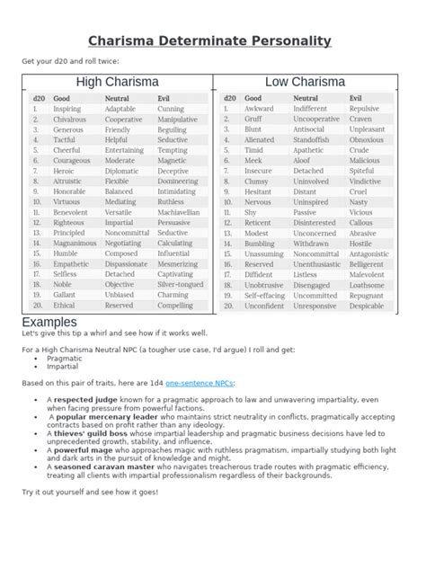 Charisma Determinate Personality Pdf