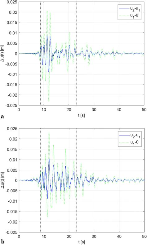 Inter Floor Drift Of The First And Second Floor Ax Direction And