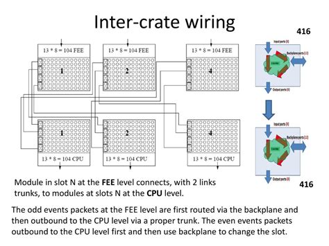 Modeling Event Building Architecture For The Triggerless Data