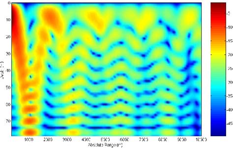 Figure 1 From Shallow Water Acoustic Propagation At Arraial Do Cabo Brazil Semantic Scholar