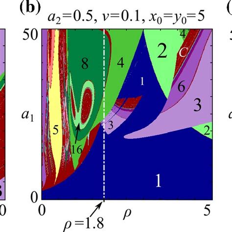 Dynamic Regime Maps Of System 4 Color Figure Online Download