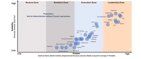 Ratings On Hia Services Robotic Process Automation Rpa Services Overall 2021 Ratings On Hia Services Robotic Process Automation Rpa Services Overall 2021