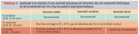 Cardiologia Maismaismedicina